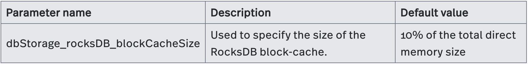 Apache Pulsar Architecture Deep Dive for Performance Tuning | StreamNative